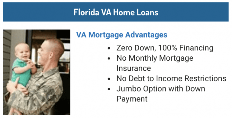 Mortgage Lenders Miami | 1st Florida Mortgage